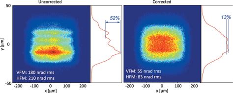 Simulation using ray tracing program ART Nicolá s et al of the Download Scientific
