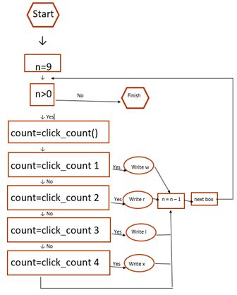 Analog Programming Touchingmaths