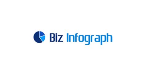 Biz Infograph 5 Star Featured Members