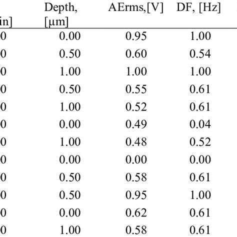 Normalized Experimental Results Download Scientific Diagram