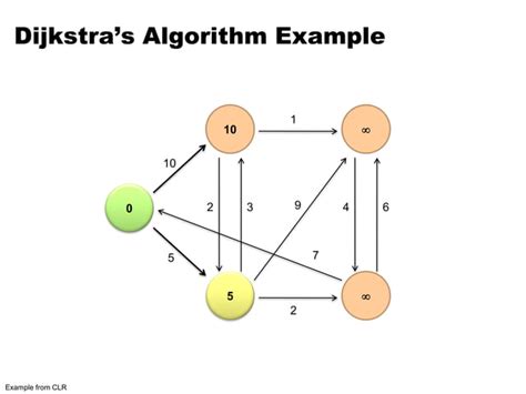 Graph Algorithms Map Reduce Graph Processing Pdf