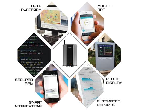 Oizom Active Environmental Solutions