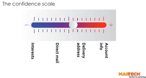 3 Approaches To Merging Profiles When Resolving Identities