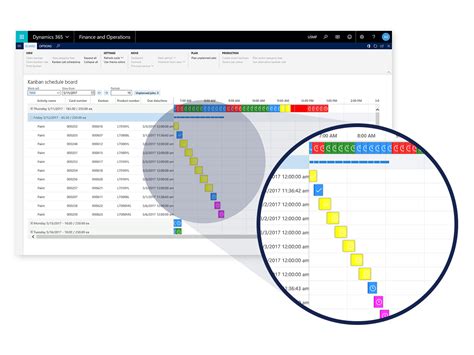 Microsoft Dynamics 365 For Finance And Operations Matsyaa