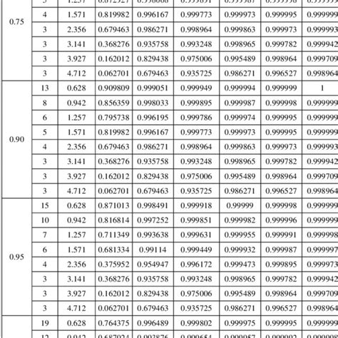 The Sampling Plan Operating Characteristic OC Values Of Download Scientific Diagram