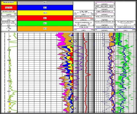 Comparison Of Cmr Permeability Together With Elan Computed Download Scientific Diagram