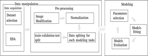 A Deep Learning Method For Brain Tumor Classification Using Mri Data Bohrium