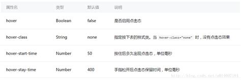 微信小程序 视图容器组件的详解及实例代码 Web开发 亿速云