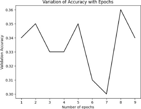 Figure 2 From Comparing Multiclass Classification Algorithms For