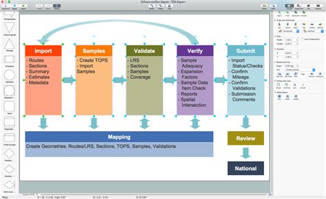 Total Quality Management Diagrams Solution