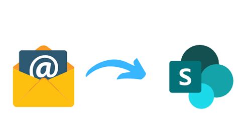 Automatic Ways To Save Email To SharePoint