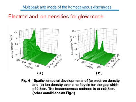 Ppt Numerical Simulation Of Atmospheric Pressure Discharges Controlled By Dielectric Barrier