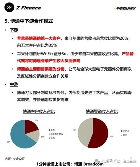 1分钟读懂上市公司 博通 broadcom 知乎