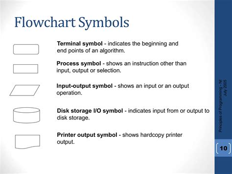 BCE L 2 Algorithms And Flowchart Ppt Ppt