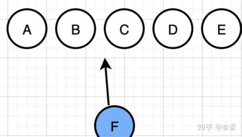 面试题：vue中属性key的作用（了解diff，为什么不推荐用 Index作为key 知乎