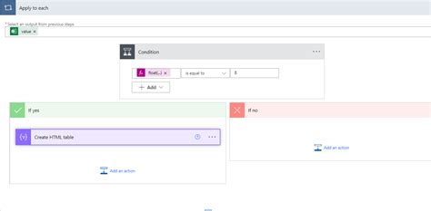 How To Send Only One Email Using Power Automate Based On A Condition In