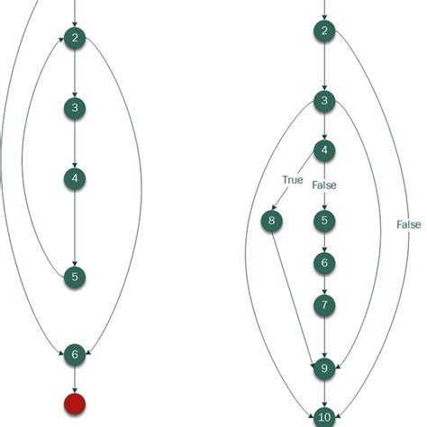 Ball Chart Reporting The Top 1 And Top 5 Accuracy Vs Computational