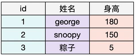 数据存储结构b树 Vs Lsm Treeb树、lsm树 Csdn博客