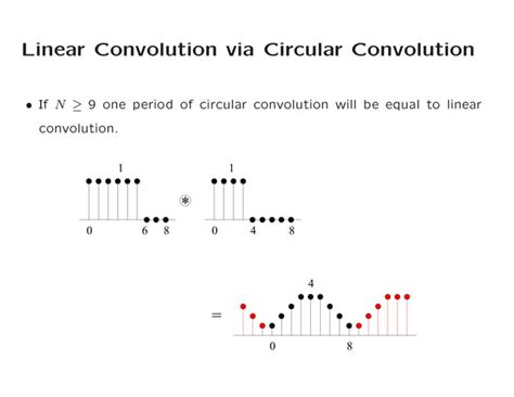 Circular Convolution Pdf Technology And Computing