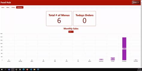 GitHub Adriandotdev Food Hub Software Engineering