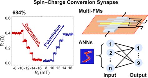 Acs Applied Electronic Materials Vol 7 No 1 Acs Publications