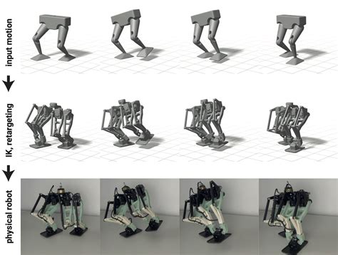 A Versatile Inverse Kinematics Formulation For Retargeting Motions Onto
