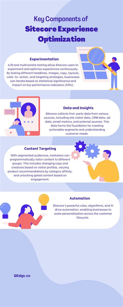Sitecore Experience Optimization For Better Business Results