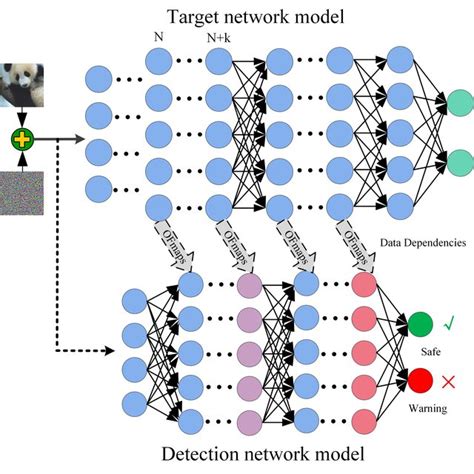 The Dnnguard Architecture Based On Elastic Dnn Accelerator And Cpu Core