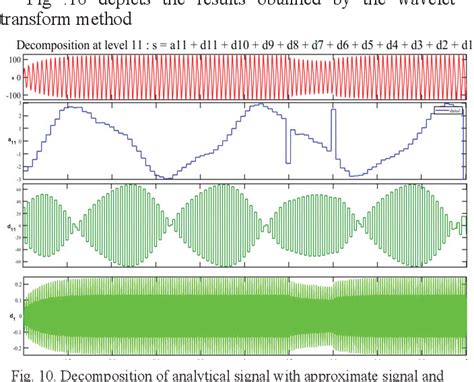 Figure 10 From Comparative Study Of False Data Injection Attack