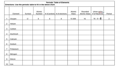 Solved Periodic Table Of Elements Directions Use The
