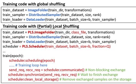 Global Vs Partial Local Sampling In Pytorch Download Scientific Diagram