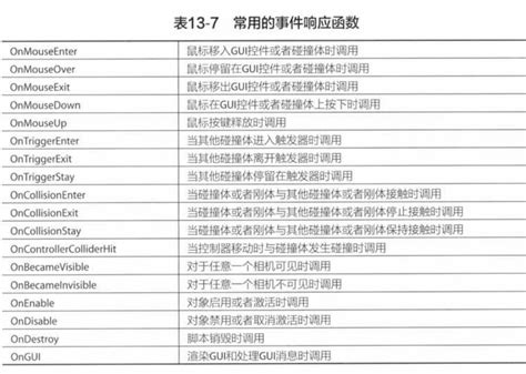 C 代码跟unity关联教程 知乎
