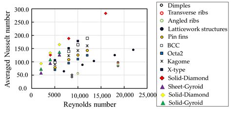 Triply Periodic Minimal Surfaces Effects Encyclopedia Mdpi