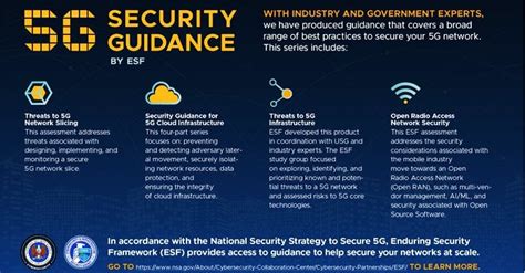 Cisa And Nsa Issue New Guidance To Strengthen 5g Network Slicing Against Threats R Cybernews