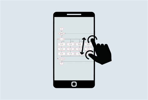 Touch Gestures Demo Applications Examples