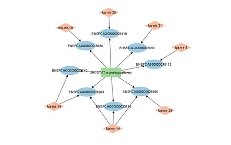 Webdev Use Cases How Are You Using It Ignition Inductive Automation Forum