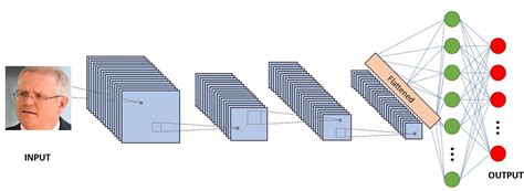 Java Open Cv Face Recognition Not Accurate Stack Overflow