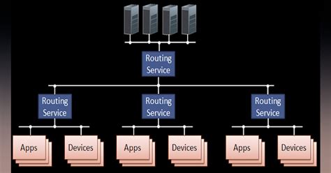 Data Distribution Service Supports Omgs Dds Xtypes Electronic Design