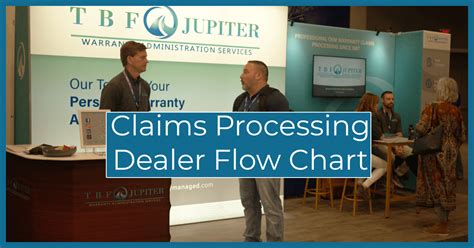Warranty Claims Process Flow Chart How Does It Work