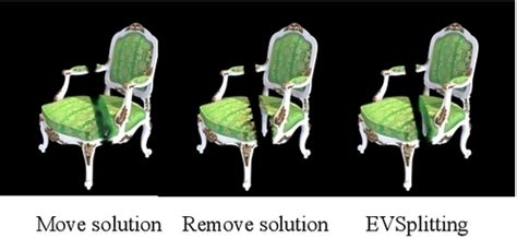 Evsplitting An Efficient And Visually Consistent Splitting Algorithm For 3d Gaussian Splatting