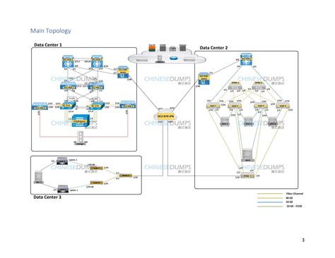 SOLUTION Real Ccie Data Center Lab Workbook V Studypool