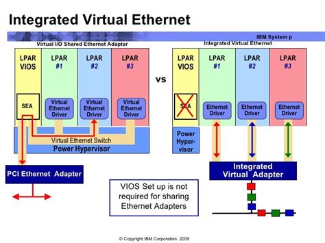 Simple Virtualization Overview