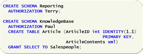 Schema Design For SQL Server Recommendations For Schema Design With Security In Mind Andreas