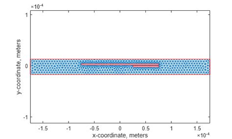 Finite Element Analysis Of Electrostatically Actuated Mems Device Matlab And Simulink