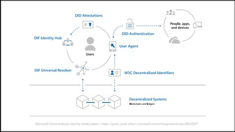 Using Events And Delegates In Unity And C By Apoorv Mishra Medium