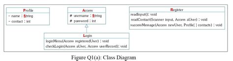 Solved Class Access Characterises The System Access