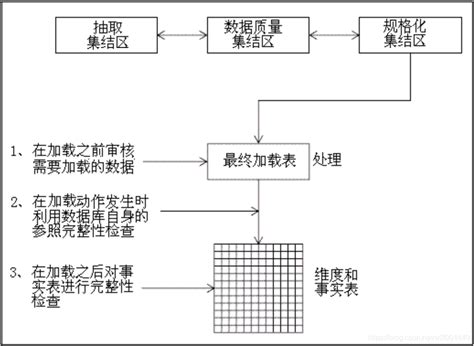 数据仓库etl工具箱——提交事实表(一)提交事实表主要步骤 Csdn博客 数据仓库etl工具箱——提交事实表(一)提交事实表主要步骤 Csdn博客
