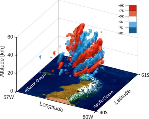 New Quantitative Constraints On Orographic Gravity Wave Stress And Drag
