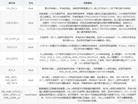 扒一扒ddr4的新功能和pcb设计上的一些注意事项 转 51cto博客 ddr4 pcb设计