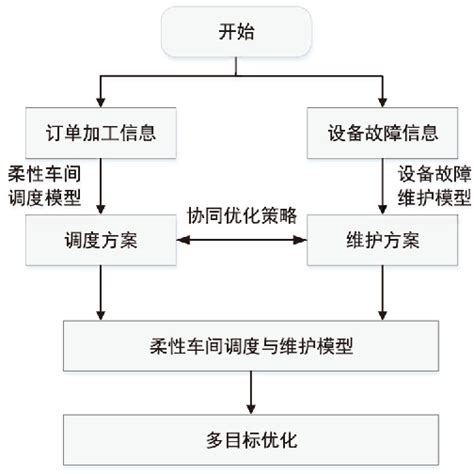 Figure 1 From Improved Quantum Particle Swarm Based Collaborative